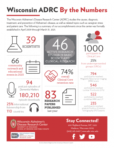 Annual Report | Alzheimer's Disease Research Center